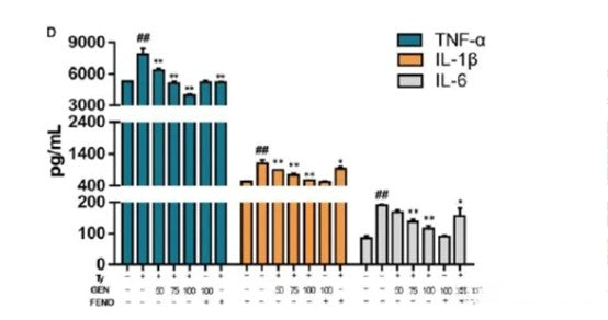 Scientifically Determining Sample Dilution Factors in ELISA Kit Detect ...