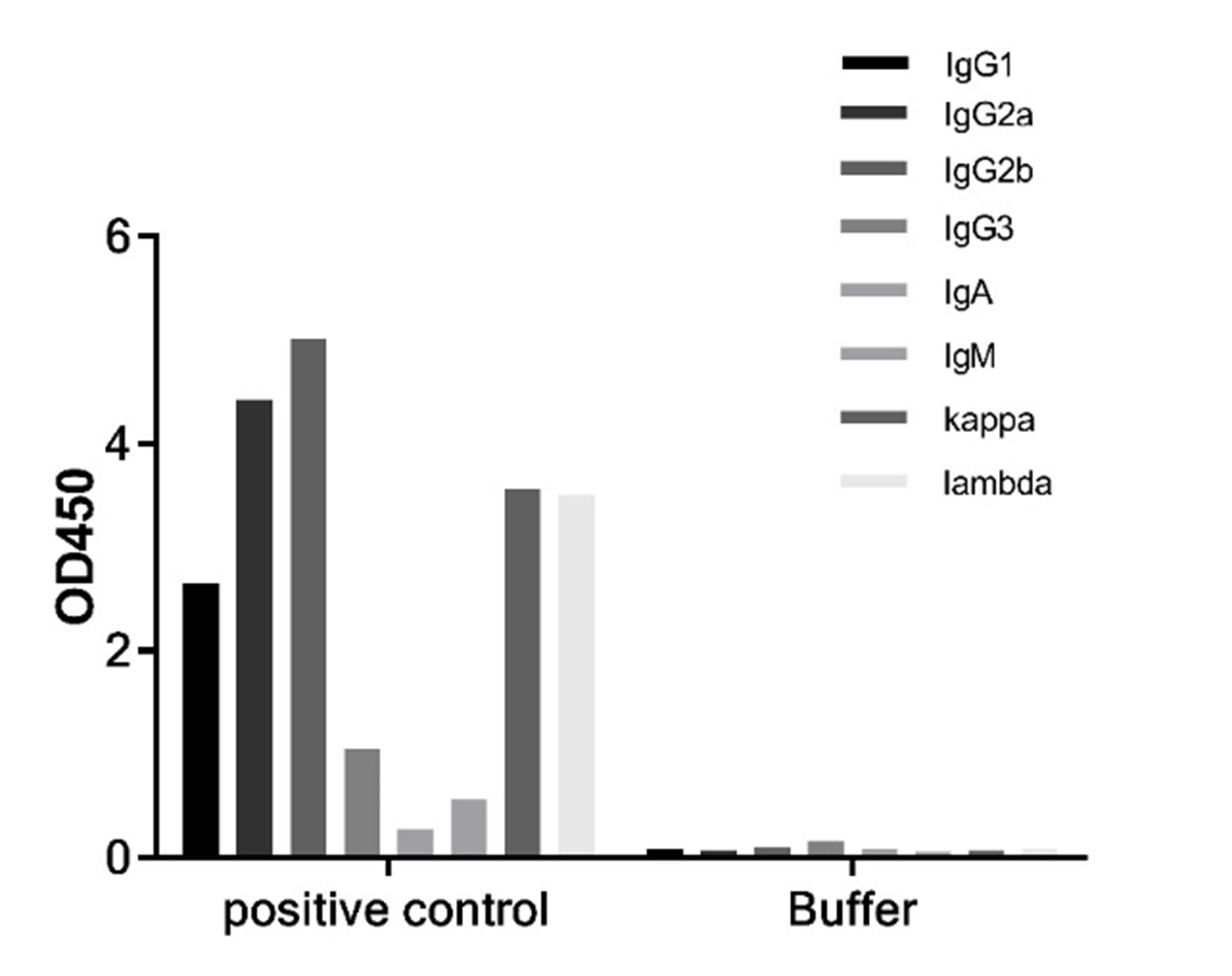 Mouse Typing Reagent Kit: How to Achieve Panoramic Analysis of the Imm ...