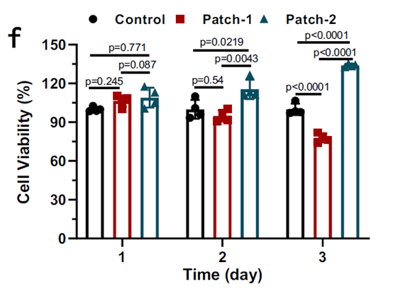 Comprehensive Solutions for Cell Function Assays: Empowering Drug Disc ...
