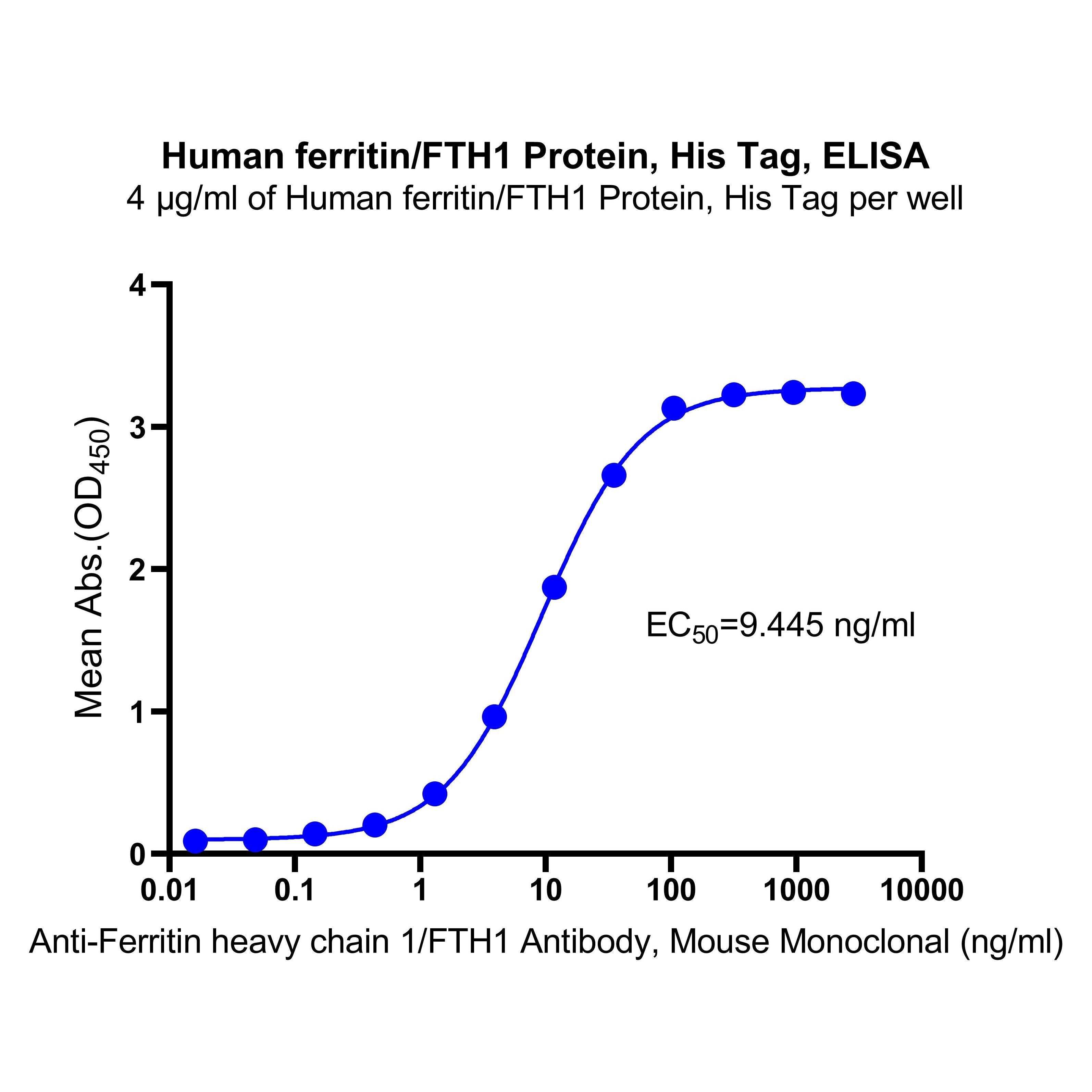 Human ferritin/FTH1 Protein, His tag – AntBio